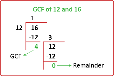 LCM AND HCF: Definition and Methods - MINDSPARK. - mydomain