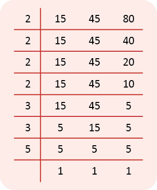 LCM and HCF Questions with solutions - mydomain