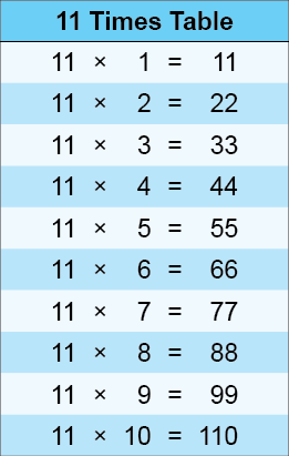 Learn the Multiplication Table from 11 to 30 - mydomain