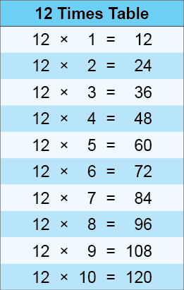 Learn the Multiplication Table from 11 to 30 - mydomain