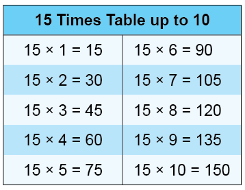 Learn the multiplication Table of 15 - mydomain