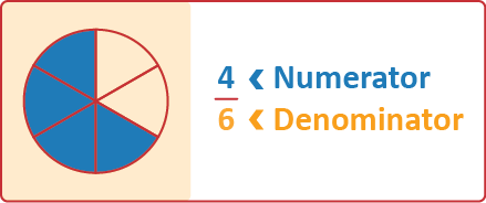PROPER FRACTION: Meaning, Definition- MindSpark. - mydomain