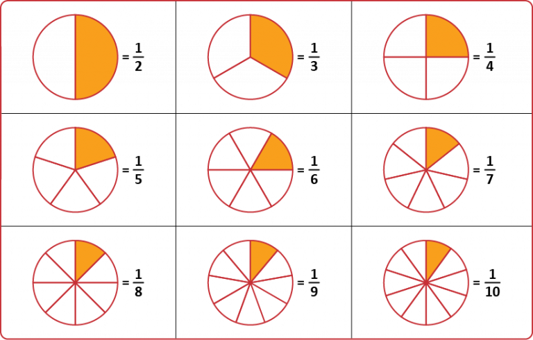 PROPER FRACTION: Meaning, Definition- MindSpark. - mydomain