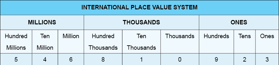 NUMBER NAMES (1 TO 50 SPELLING) - mydomain