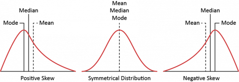 Relationship Between Mean Median and Mode - Formula, FAQs - mydomain