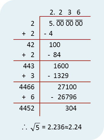 Root 5 – Calculation of Square Root Value - mydomain