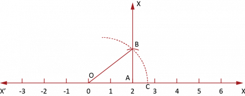 Root 5 – Calculation of Square Root Value - mydomain