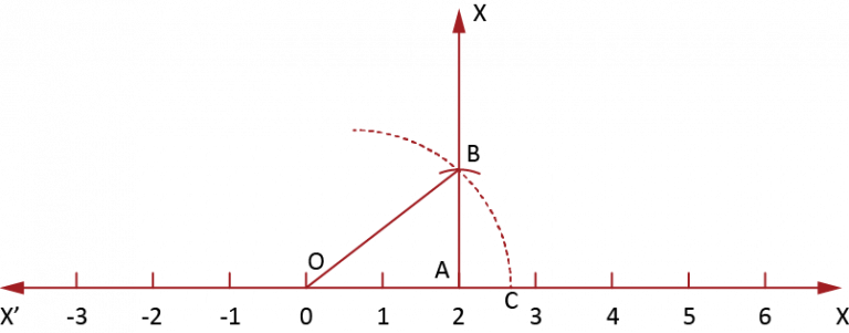 Root 5 – Calculation of Square Root Value - mydomain