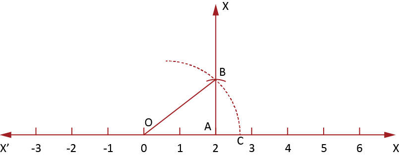Root 5 – Calculation of Square Root Value - mydomain