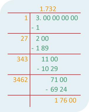 Root 3 - Value, derivation and examples - mydomain
