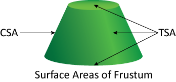 Surface Area of Frustum with Examples and FAQs - mydomain