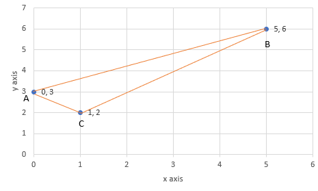 Area of a triangle - Coordinate geometry - formula - mydomain