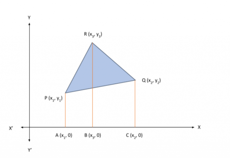 Area of a triangle - Coordinate geometry - formula - mydomain