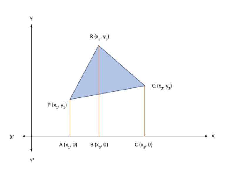 Area of a triangle - Coordinate geometry - formula - mydomain