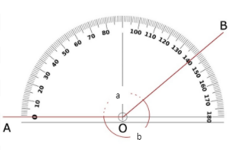 Reflex angle – Definition – Examples - mydomain