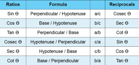 SIN 90° - FORMULA, DERIVATION AND EXAMPLES - mydomain