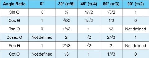 SIN 60° - VALUE AND DERIVATION - mydomain