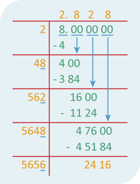 Square root of 8 - value and examples - mydomain