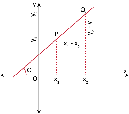 Straight lines - Equation - Slope - Solved Examples - mydomain