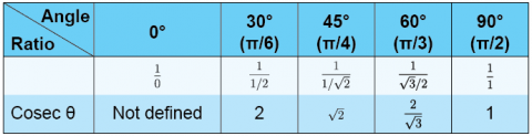 TABLE OF TRIGONOMETRY AND TRIGONOMETRIC RATIOS - mydomain