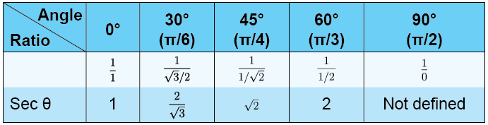 TABLE OF TRIGONOMETRY AND TRIGONOMETRIC RATIOS - mydomain