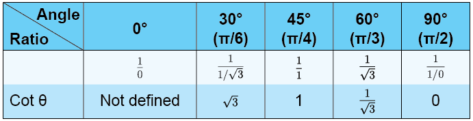 TABLE OF TRIGONOMETRY AND TRIGONOMETRIC RATIOS - mydomain