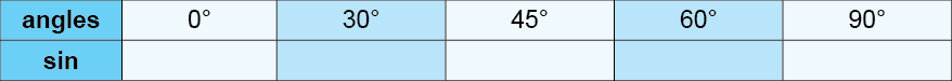 Sin Cos Tan Table - Formulas, Values, Examples, and FAQ - mydomain