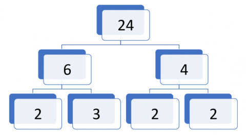 FACTORS OF 24 AND HOW TO FIND THEM - mydomain