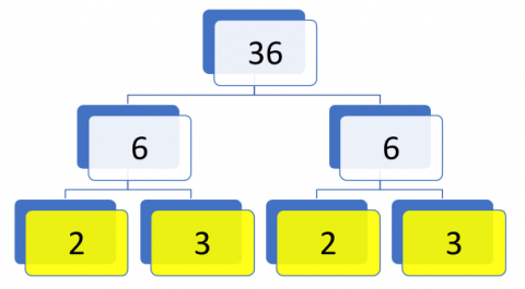 36 – ITS FACTORS AND METHODS - mydomain