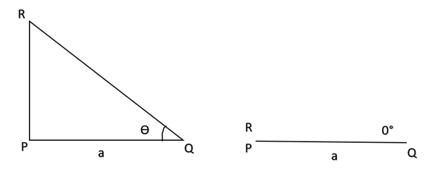 Trigonometric Ratio: Sin 0° - value and derivation - mydomain