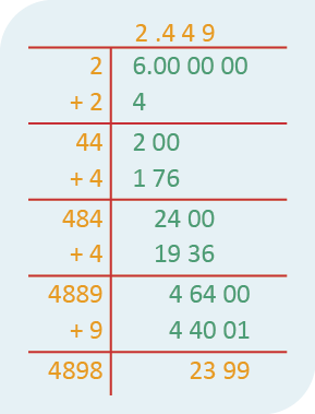 VALUE OF ROOT 6: Methods With Explanation - MINDSPARK. - mydomain