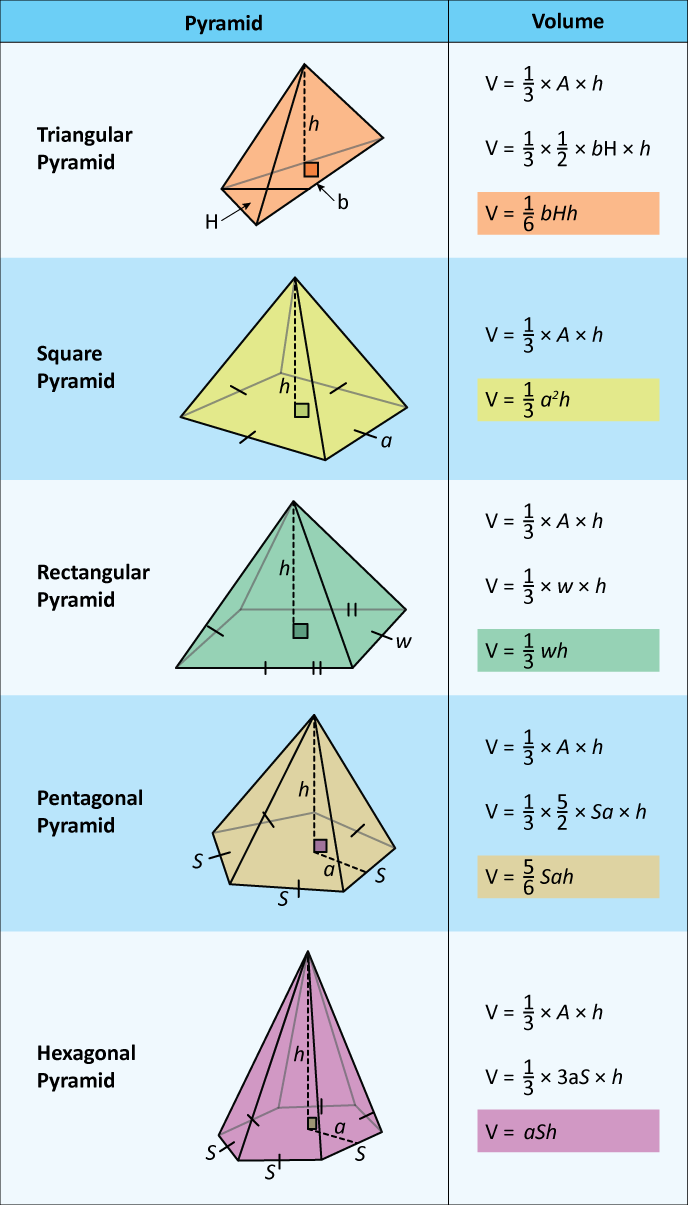 Volume of Pyramid with Examples and FAQs - mydomain