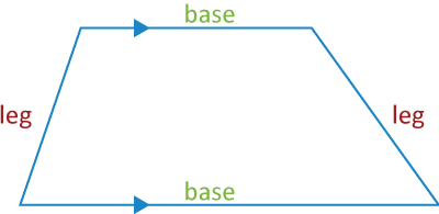 The Volume of a Trapezoid: Meaning and Formula - mydomain