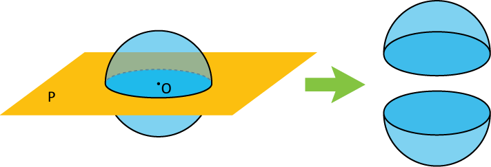 Volume of hemisphere - Formula derivation - Examples - mydomain