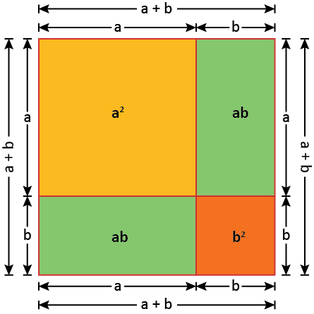 Algebraic Identities - Solved examples - mydomain