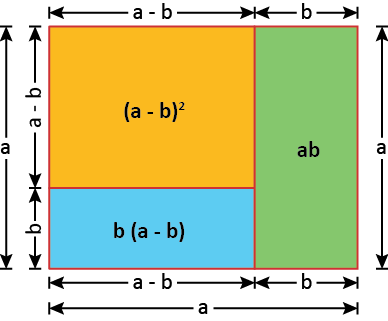 Algebraic Identities - Solved examples - mydomain