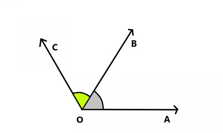 Adjacent Angles with Examples and FAQs - mydomain