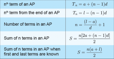 Arithmetic Progression and Geometric Progression - mydomain