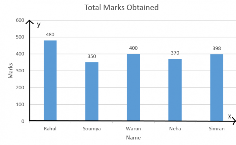 Graphical Representation of Data with FAQs - mydomain
