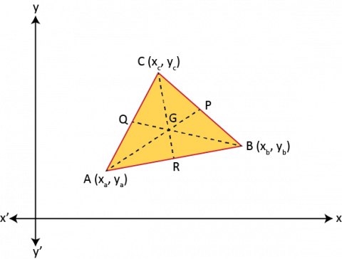 Centroid Formula - Derivation -Solved Examples - mydomain