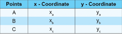 Centroid Formula - Derivation -Solved Examples - mydomain