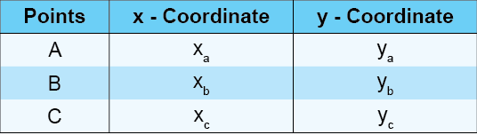 Centroid Formula - Derivation -Solved Examples - mydomain