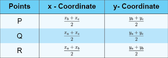Centroid Formula - Derivation -Solved Examples - mydomain