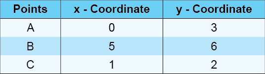 Centroid Formula - Derivation -Solved Examples - mydomain
