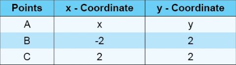 Centroid Formula - Derivation -Solved Examples - mydomain