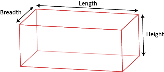 CSA of a cuboid - formula - examples - mydomain