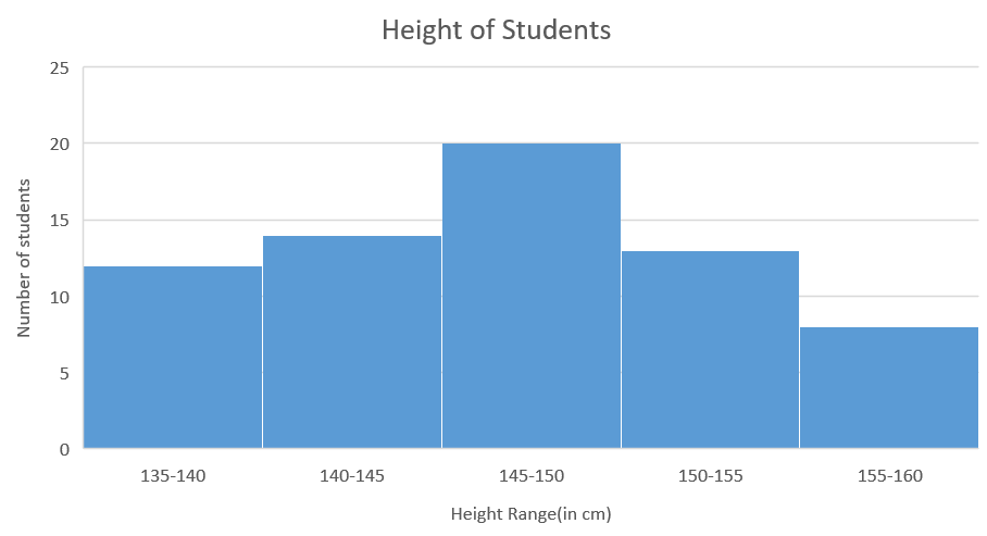 Graphical Representation of Data with FAQs - mydomain