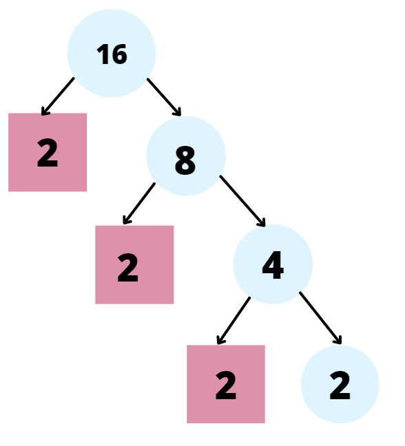 FACTORS OF 16 WITH EXAMPLES AND FAQ - mydomain