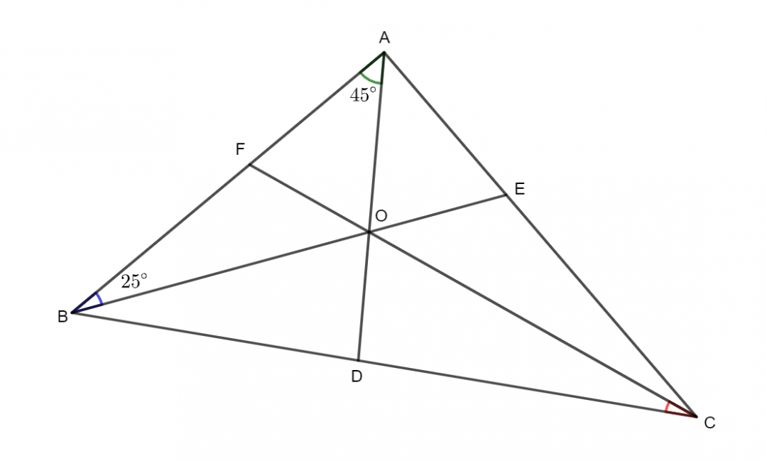 Incentre of Triangle with Examples and FAQs - mydomain
