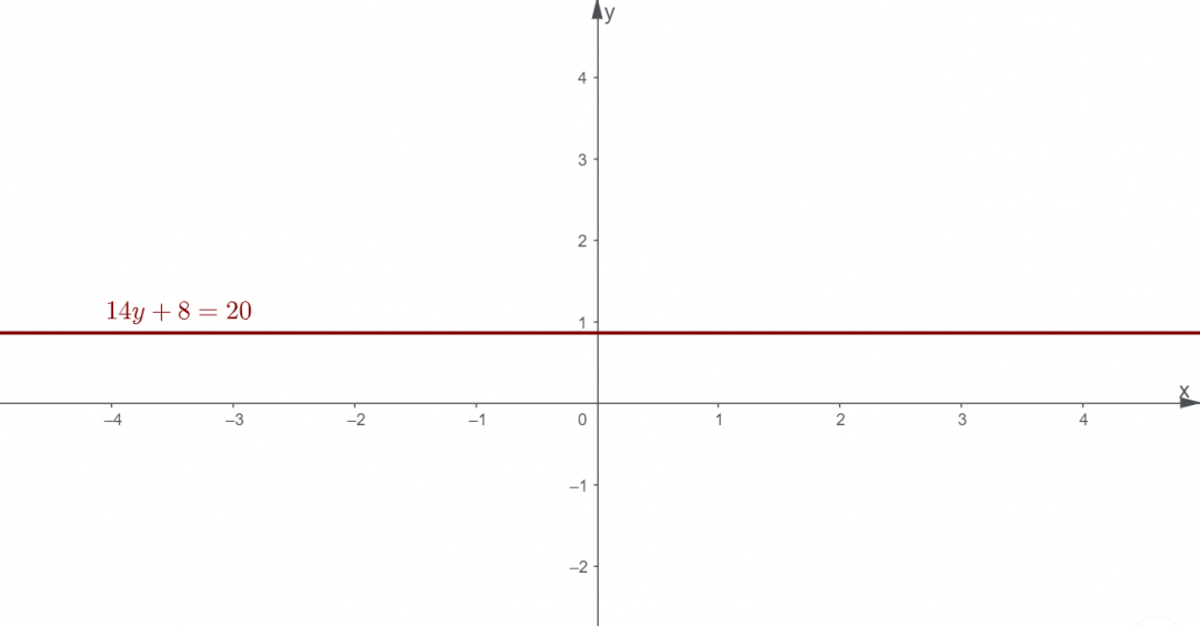 LINEAR EQUATION IN ONE VARIABLE WITH EXAMPLES AND FAQ - mydomain